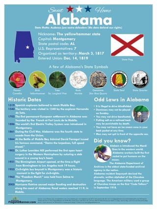 State of Alabama Infographic | PDF