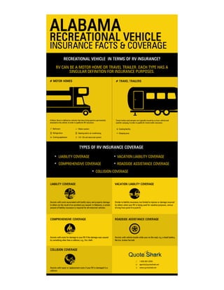 Alabama Recreational Vehicle Insurance Facts and Coverage | PDF