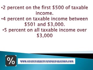 Alabama State Tax Rates 2015 | AL Tax Rates | PPT