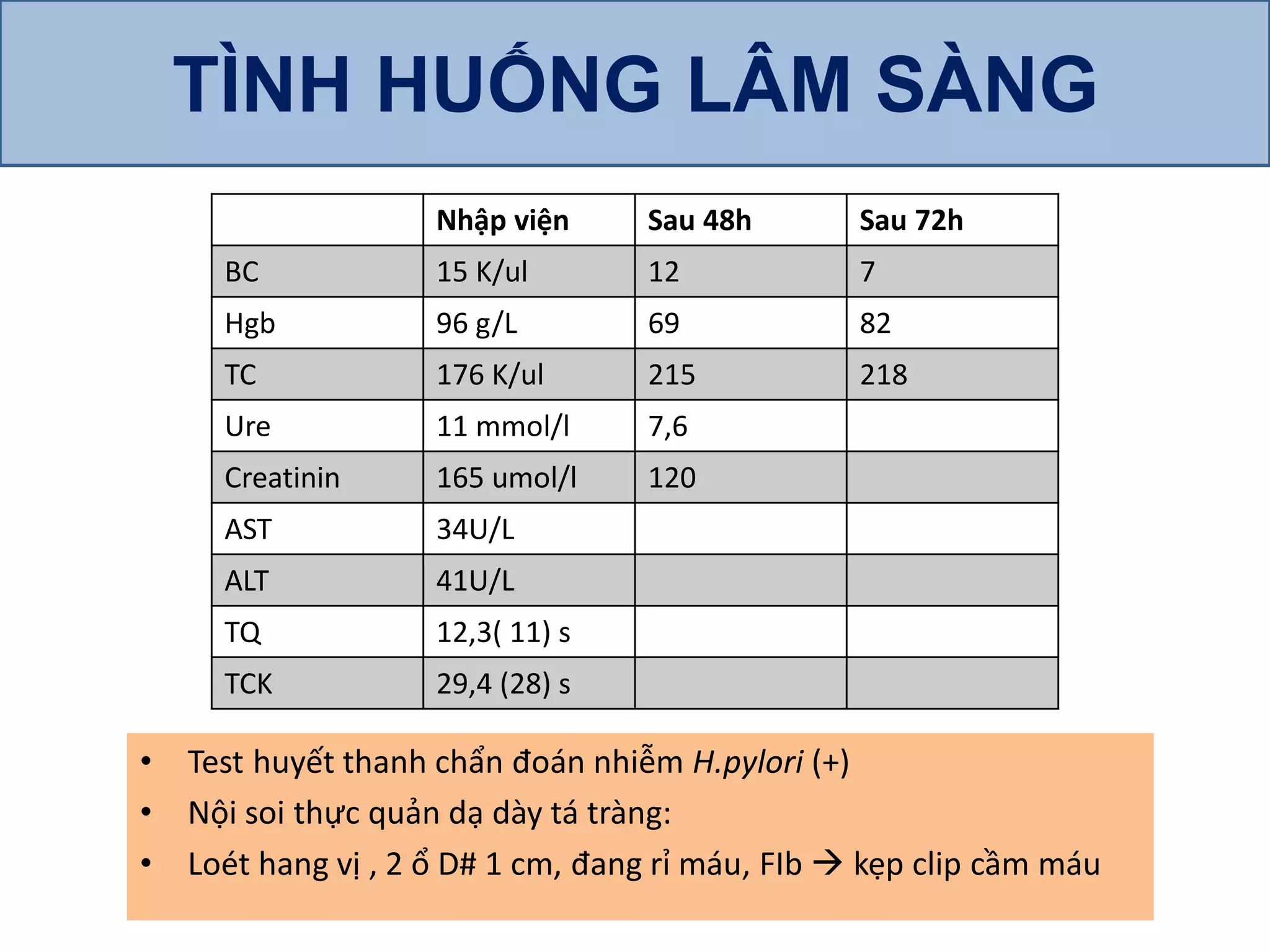 Tiếp cận chẩn đoán xuất huyết tiêu hoá.pdf