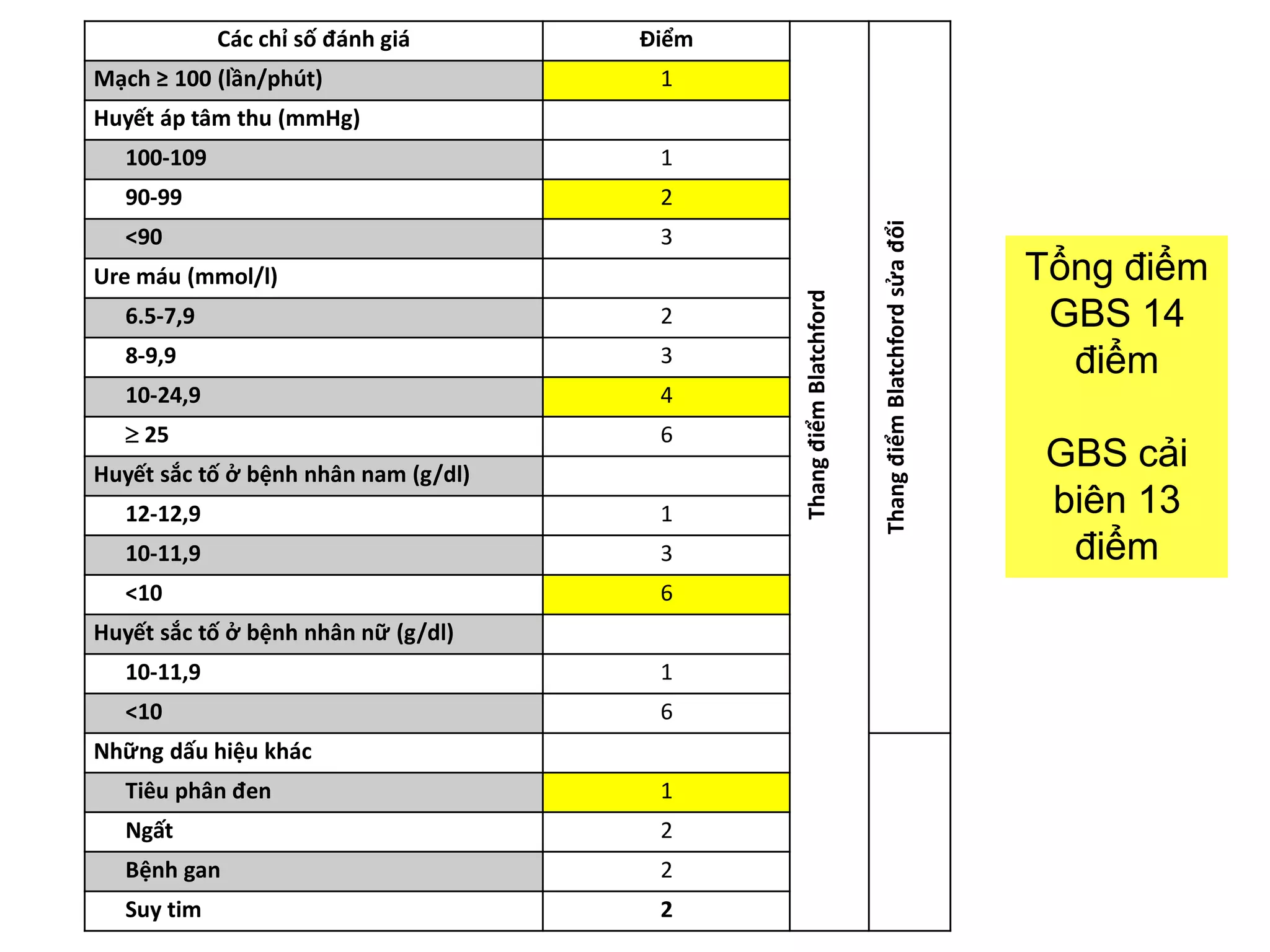 Tiếp cận chẩn đoán xuất huyết tiêu hoá.pdf