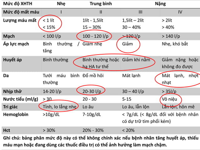 Tiếp cận chẩn đoán xuất huyết tiêu hoá.pdf
