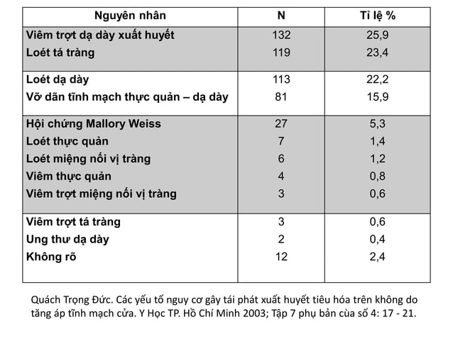 Tiếp cận chẩn đoán xuất huyết tiêu hoá.pdf