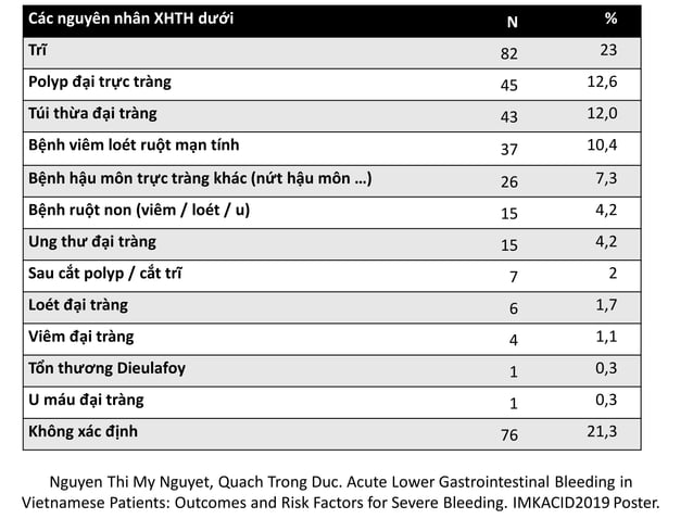 Tiếp cận chẩn đoán xuất huyết tiêu hoá.pdf
