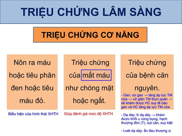 Tiếp cận chẩn đoán xuất huyết tiêu hoá.pdf