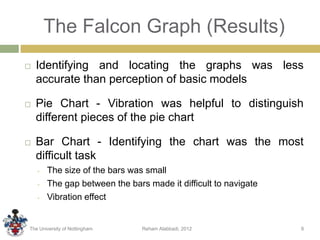 Non-Visual presentation of graphs using the Novint Falcon | PPTX
