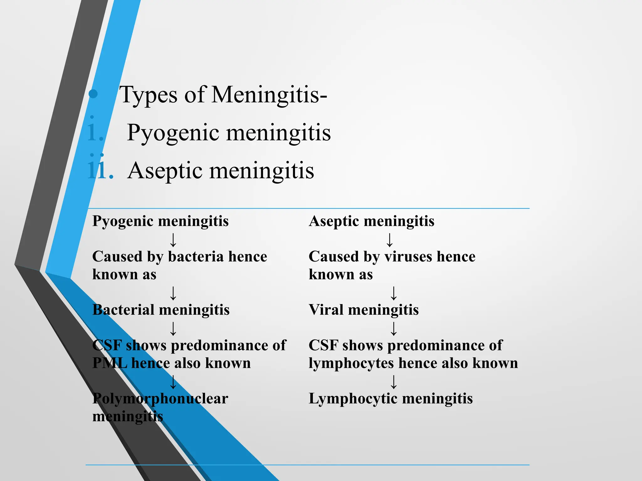 A lab diagnosis of meningitis - Copy (23) new 123.pptx