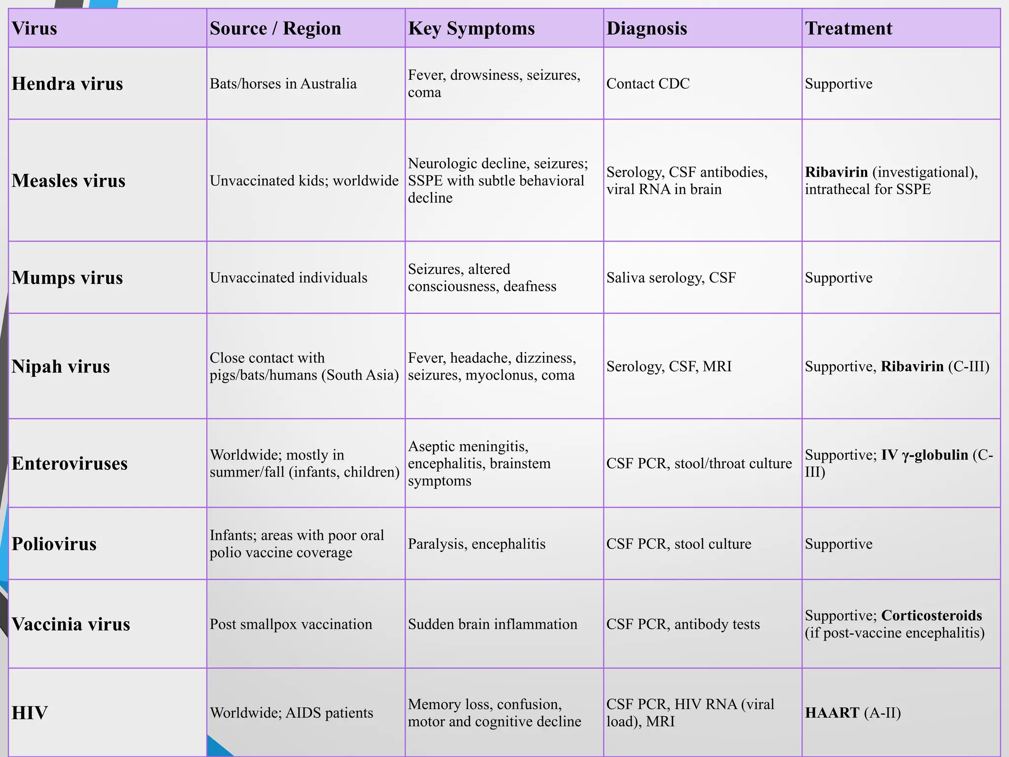 A lab diagnosis of meningitis - Copy (23) new 123.pptx