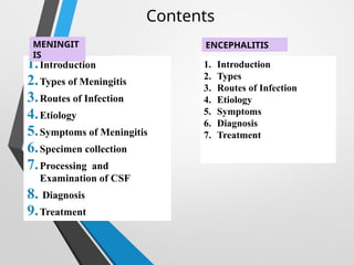 A lab diagnosis of meningitis - Copy (23) new 123.pptx