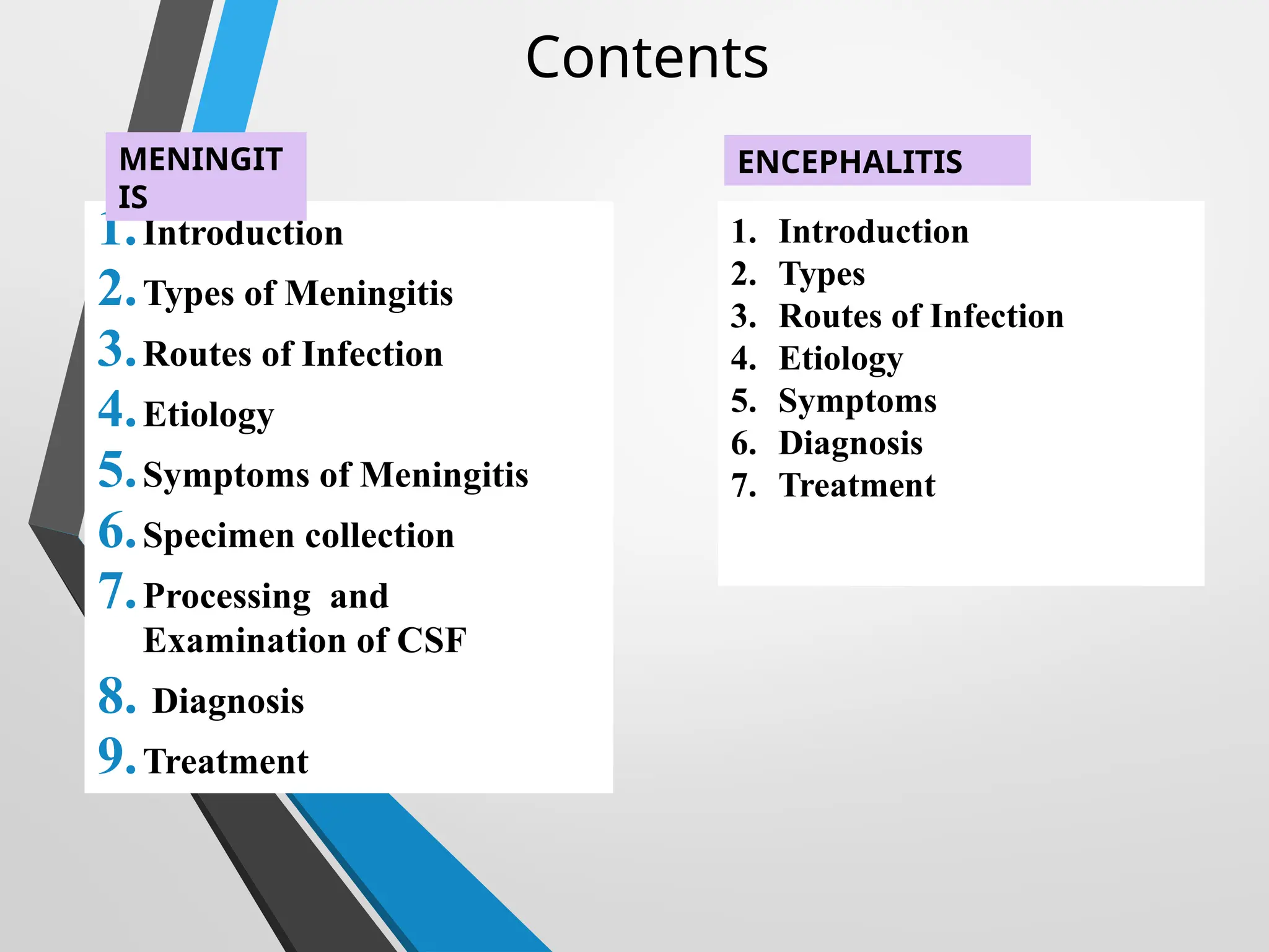 A lab diagnosis of meningitis - Copy (23) new 123.pptx