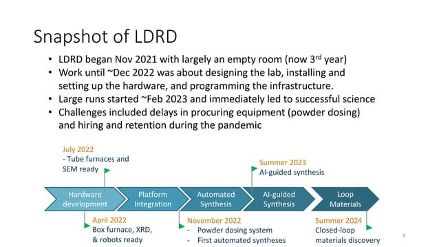 An AI-driven closed-loop facility for materials synthesis | PPT