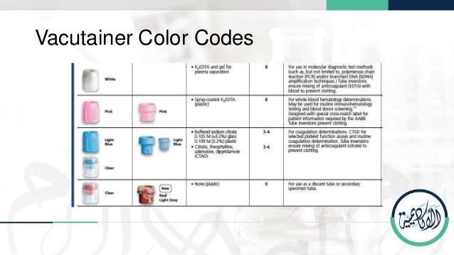 Vacutainer Color Codes - Design Talk