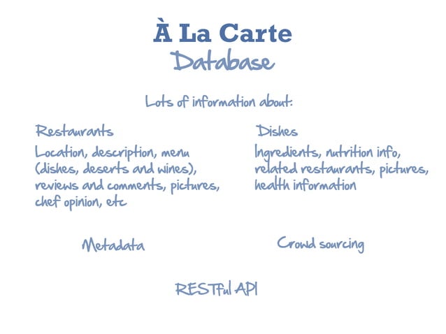 alacarte.fm presentation | PDF | Bars & Restaurants | Attractions