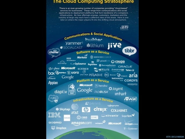 Cloud Computing for Libraries: An Introduction (ALA TechSource webinar) Ala cloud computing 2014 ...