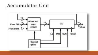 Design of Accumulator Unit | PPTX