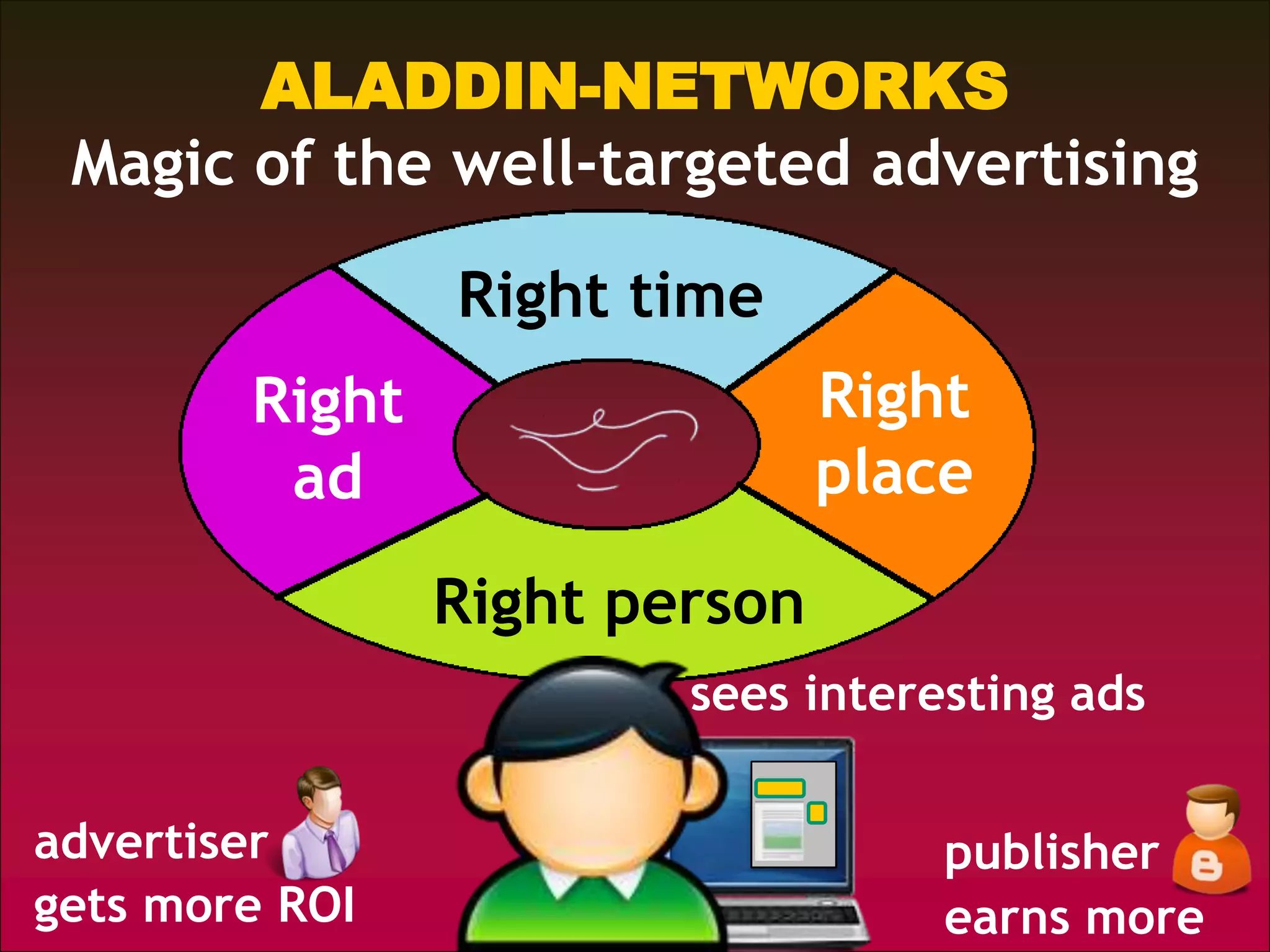 Aladdin how it works | PPTX