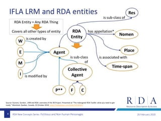 New Concepts: Fictitious and Non-human Personages (February 2020) | PPTX