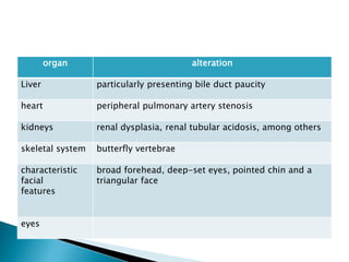Alagille syndrome | PPTX
