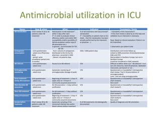 Structure and process indicators for HAI-Net ICU surveillance Alain ...