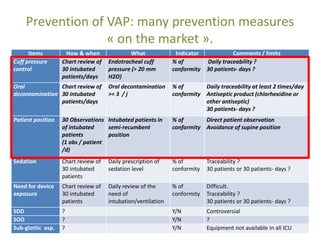 Structure and process indicators for HAI-Net ICU surveillance Alain ...