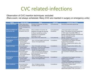 Structure and process indicators for HAI-Net ICU surveillance Alain ...