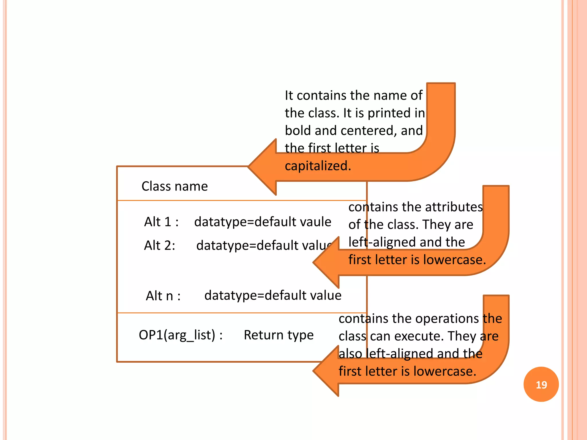 Introduction To Object Orientation Modeling As A Design Technique 4078