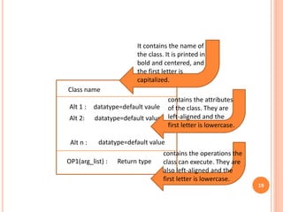 Introduction to Object orientation , Modeling as a Design Technique ...