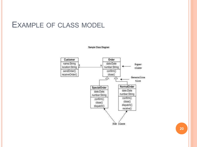 Introduction to Object orientation , Modeling as a Design Technique ...