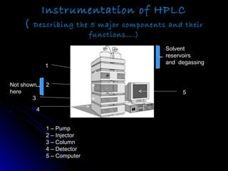 HPLC Principle,Instrumentation and Application | PPT