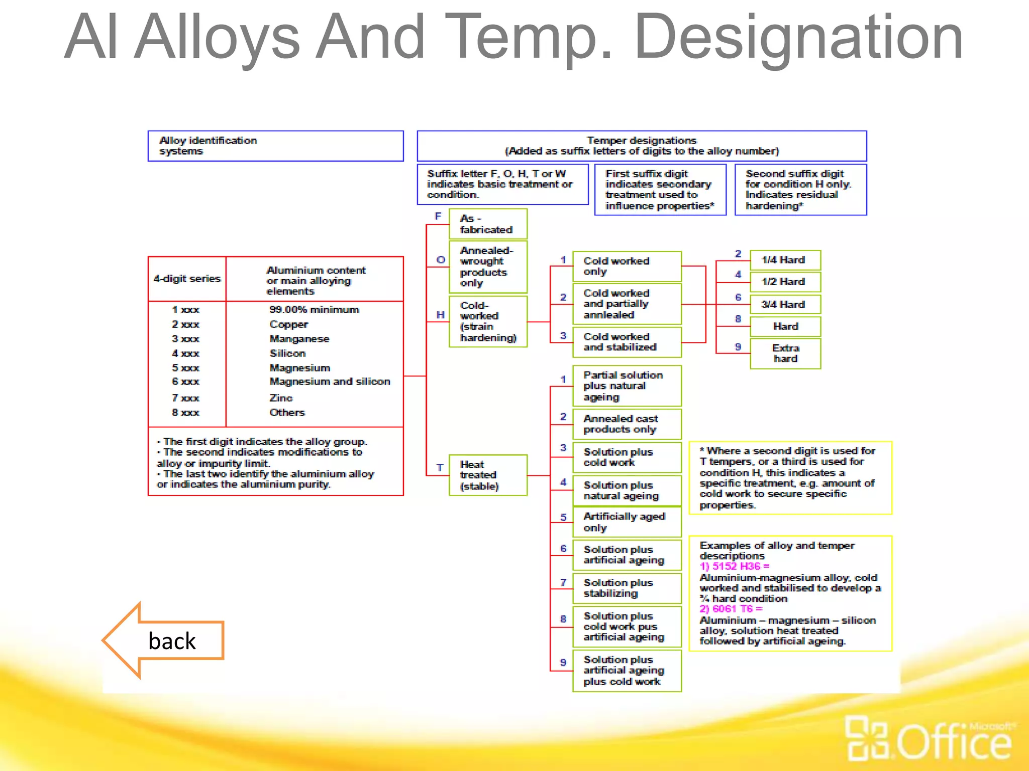 Al alloys alia | PPTX