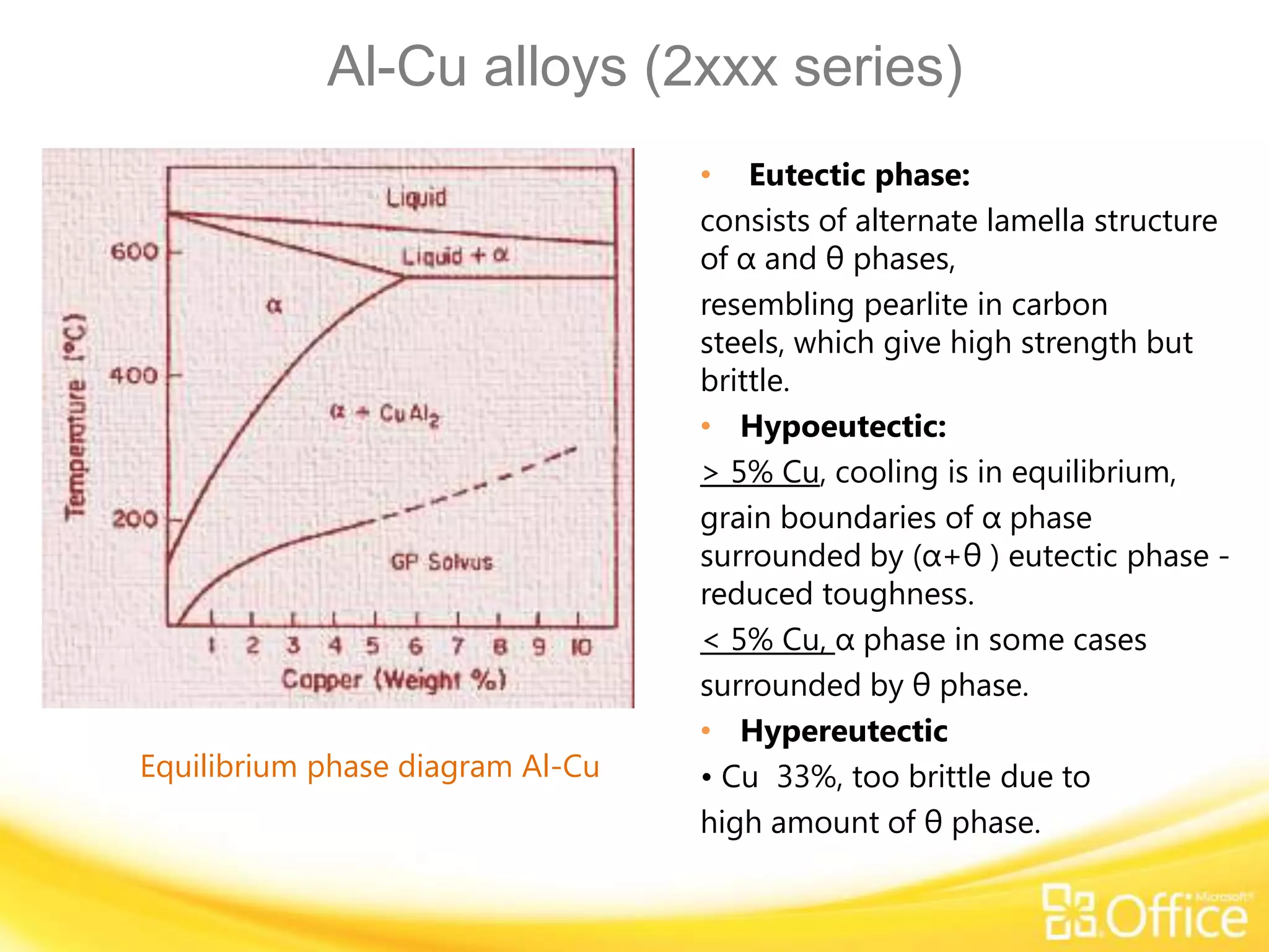 Al alloys alia | PPTX