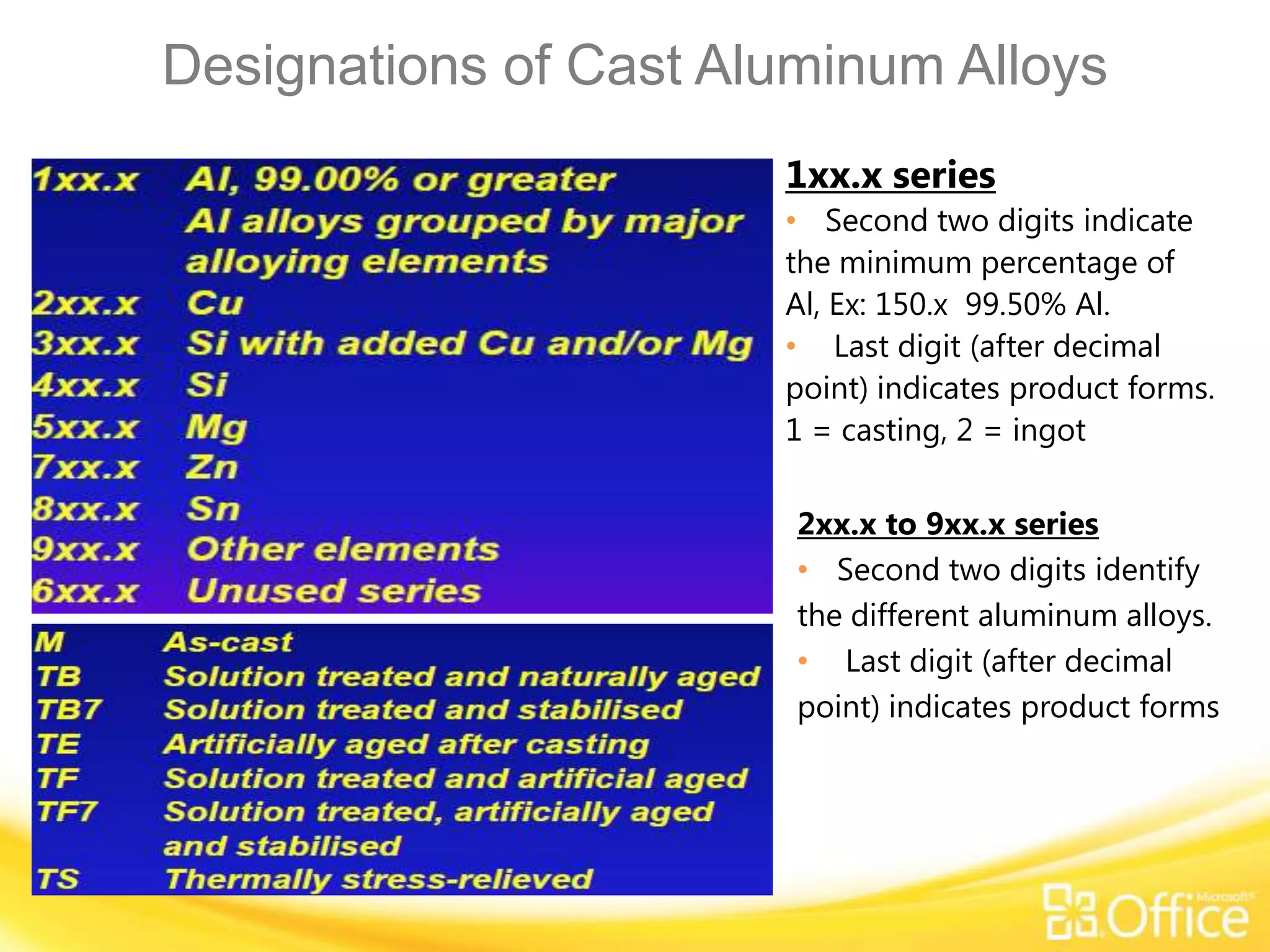 Al alloys alia | PPTX