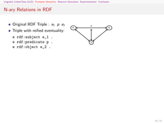 Framester: A Wide Coverage Linguistic Linked Data Hub | PPT