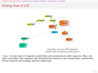 Framester: A Wide Coverage Linguistic Linked Data Hub | PPT