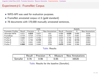 Framester: A Wide Coverage Linguistic Linked Data Hub | PPT
