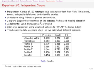 Framester: A Wide Coverage Linguistic Linked Data Hub | PPT