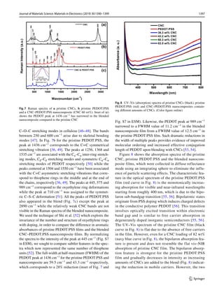 Remarkable self-organization and unusual conductivity behavior in ...