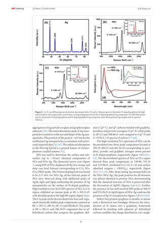 CVD grown nitrogen doped graphene is an exceptional visible-light ...