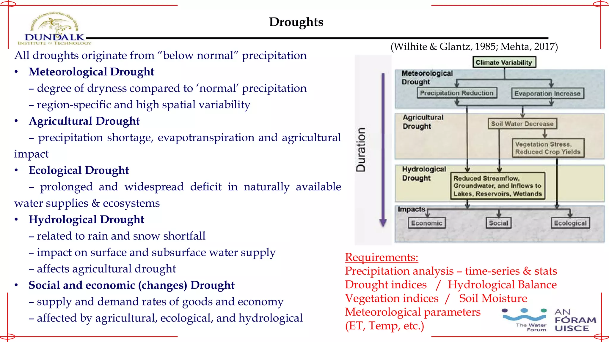 Drought monitoring, Precipitation statistics, and water balance with ...