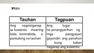 alamat.pptx Filipino 7 cdcdncjndv nfv v | PPTX