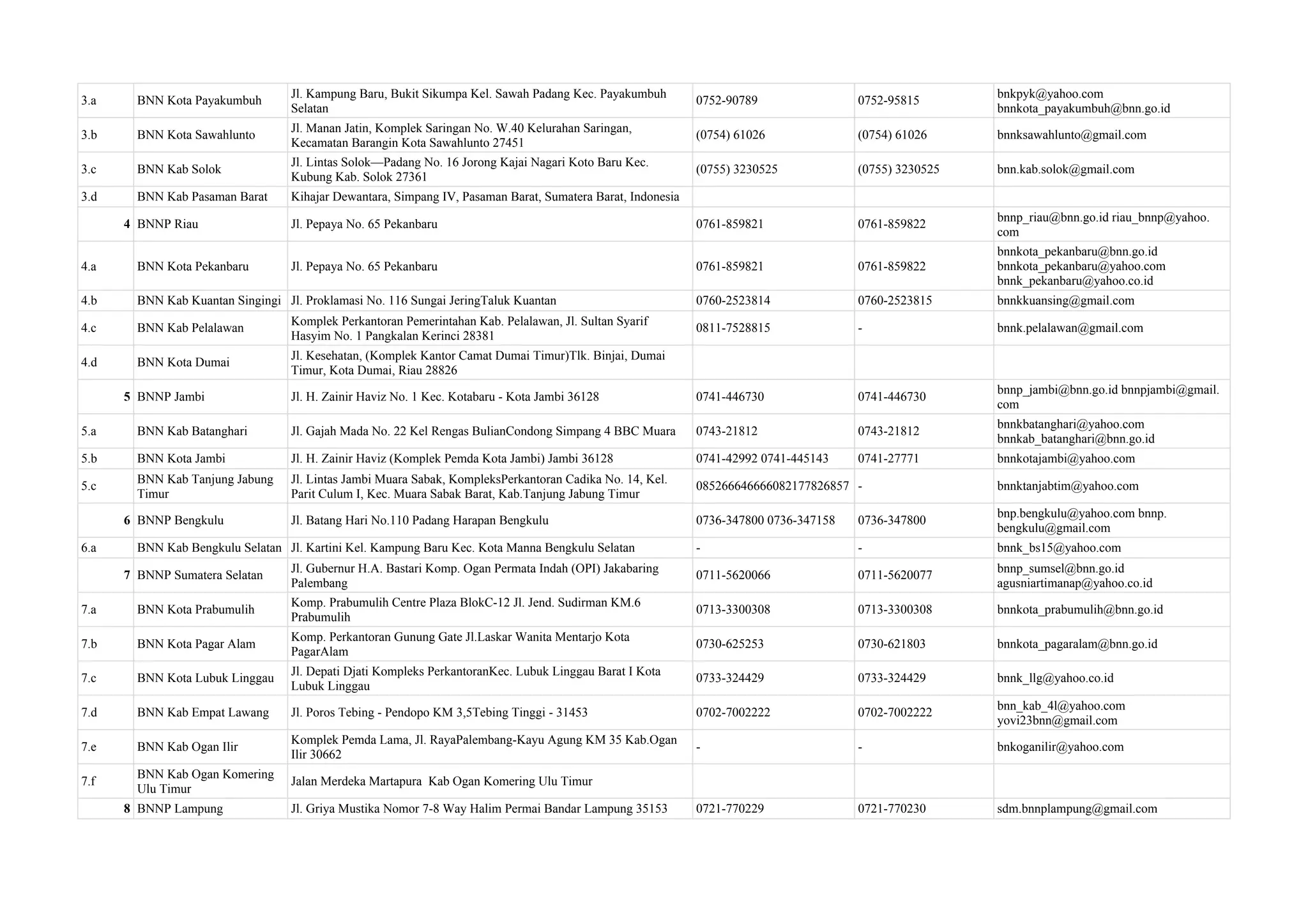 Alamat kantor BNN di Indonesia | PDF