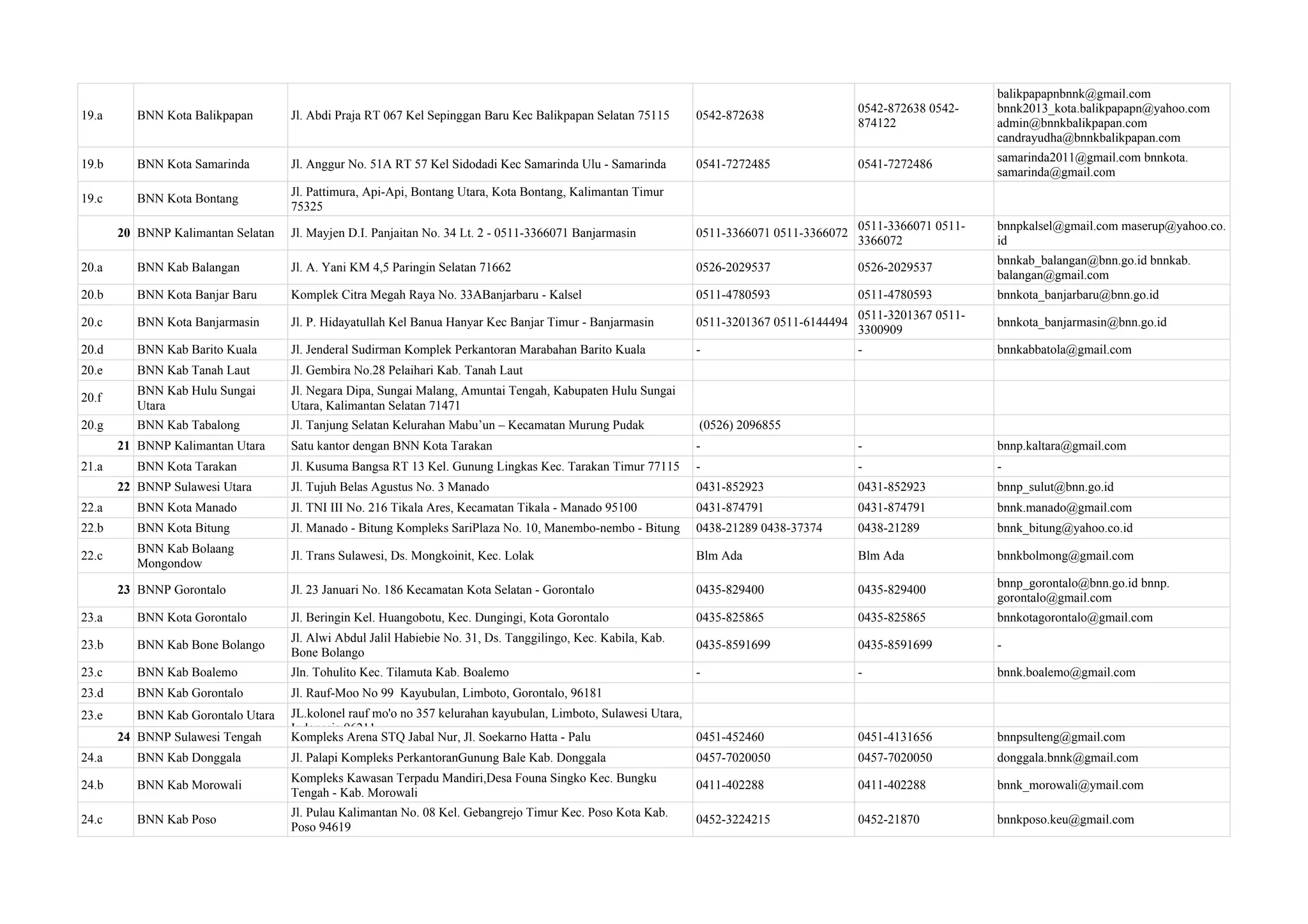 Alamat kantor BNN di Indonesia | PDF
