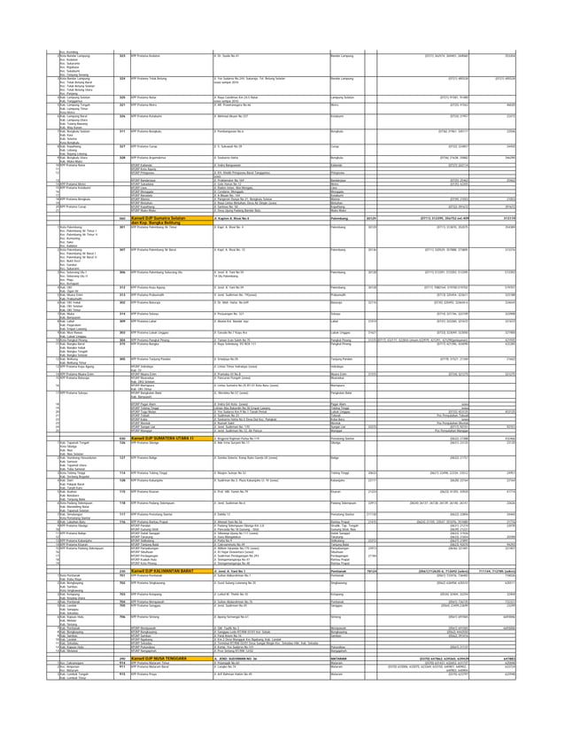 Alamat kpp | PDF