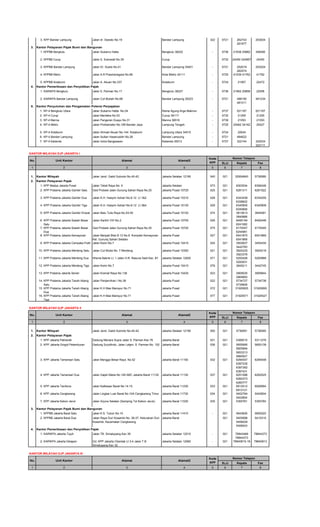 Alamat Kpp Pdf