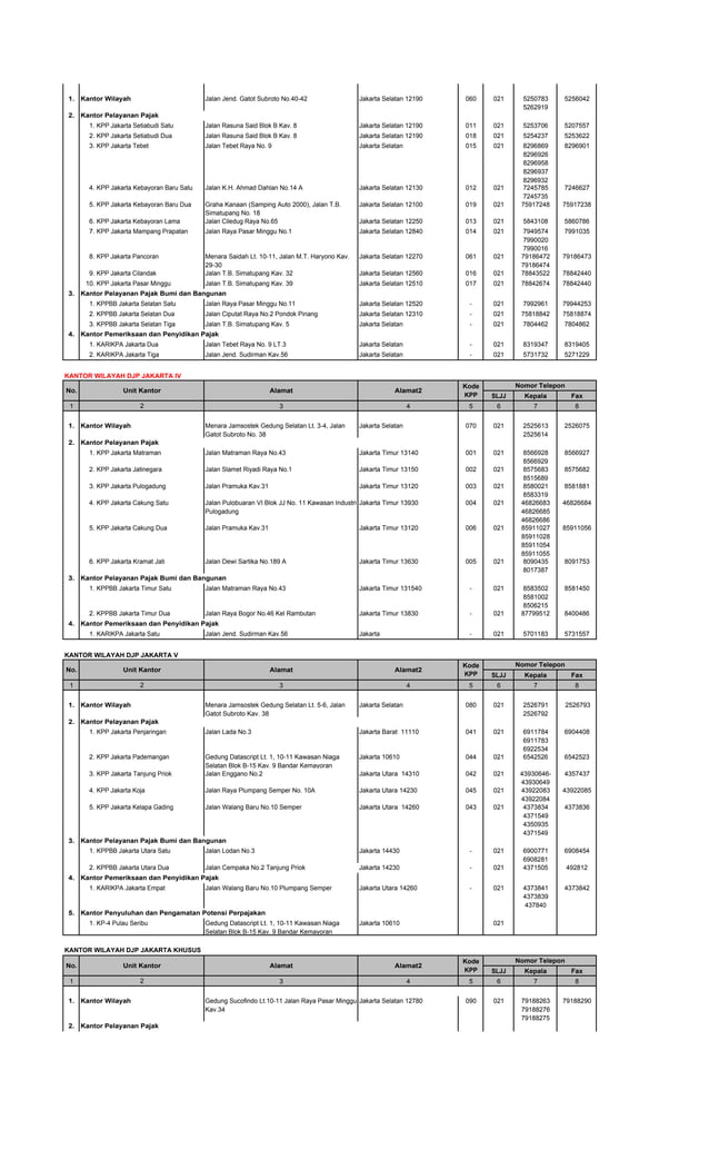 Alamat kpp | PDF