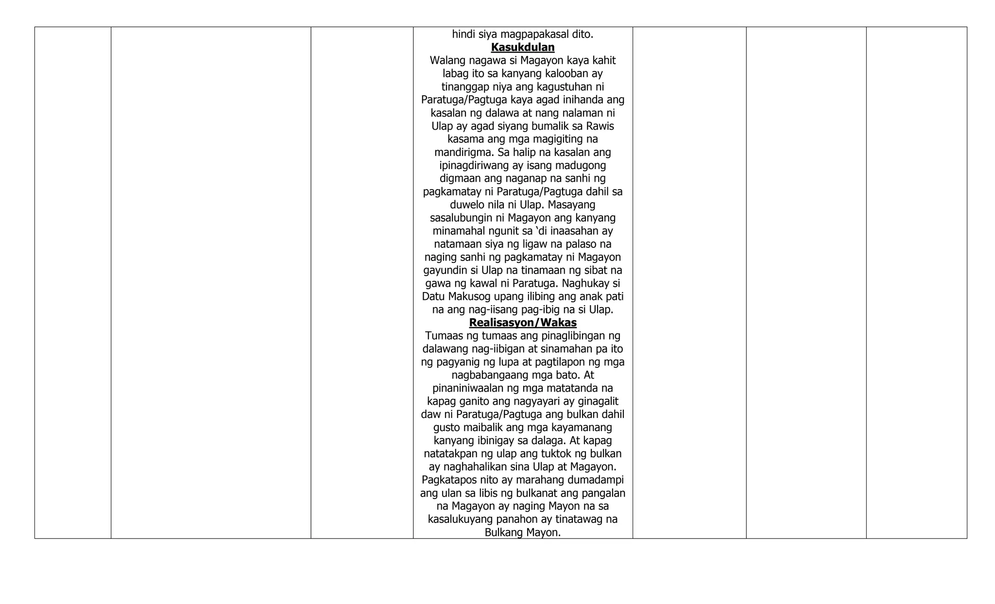 Alamat ni daragang magayon pagsusuri | DOCX