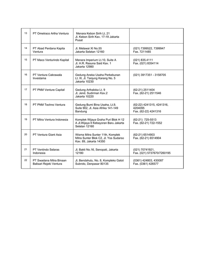 Alamat perusahaan modal ventura | PDF