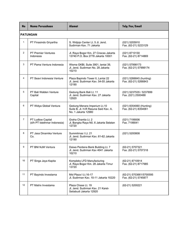 Alamat perusahaan modal ventura | PDF
