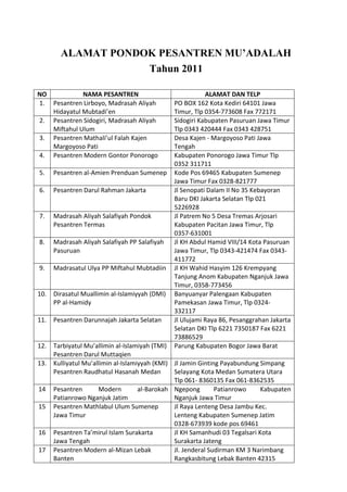Alamat pondok pesantren mu’adalah th 2011 | DOCX