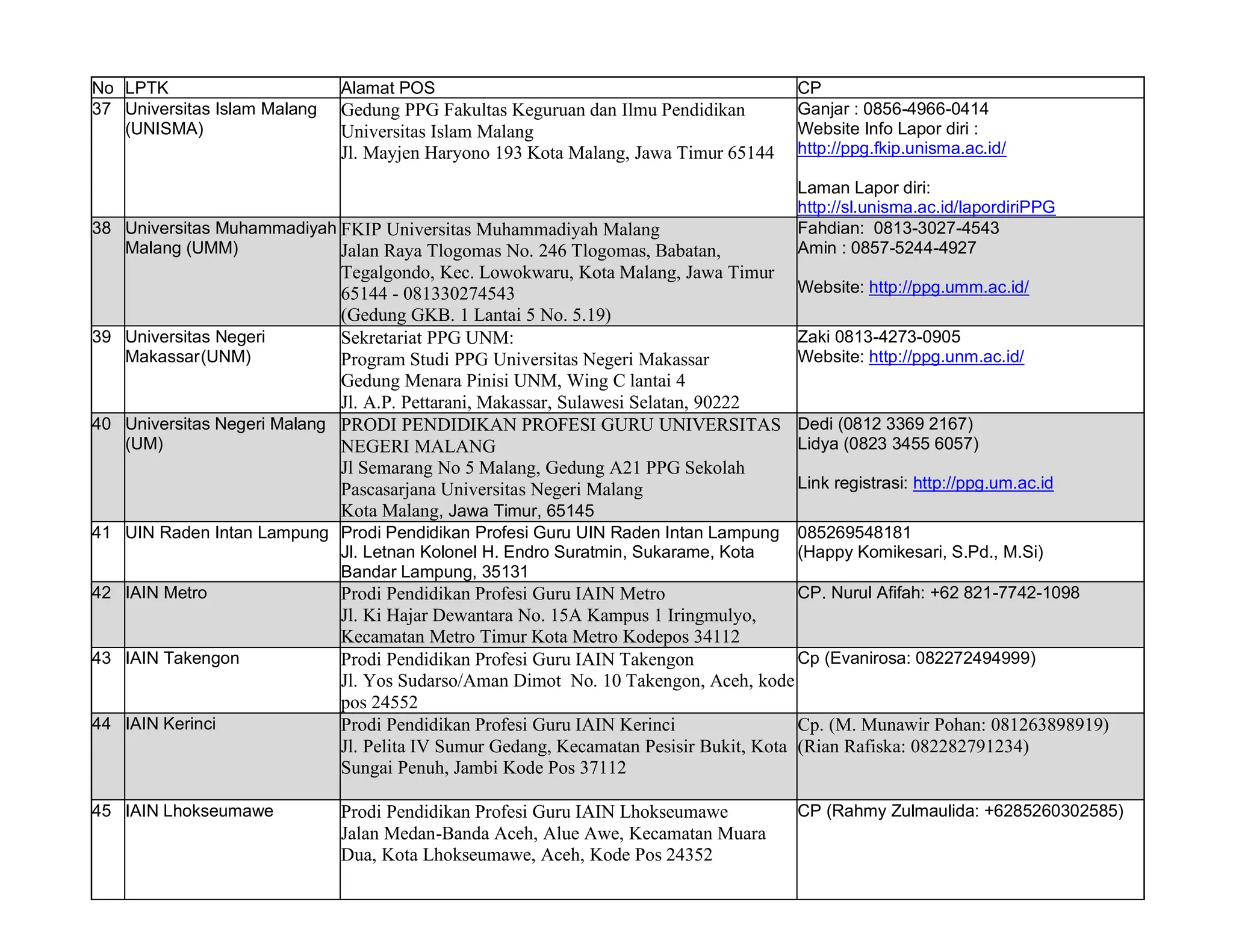 Alamat_POS_dan_CP_LPTK_Mapel_UMUM_PPG_2023.pdf